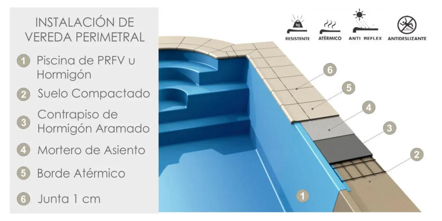 Piscinas Fibra de Vidrio – Doctor Pool